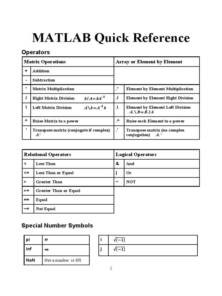 MATLAB Quick Reference: Operators | PDF | Trigonometric Functions | Matrix (Mathematics)