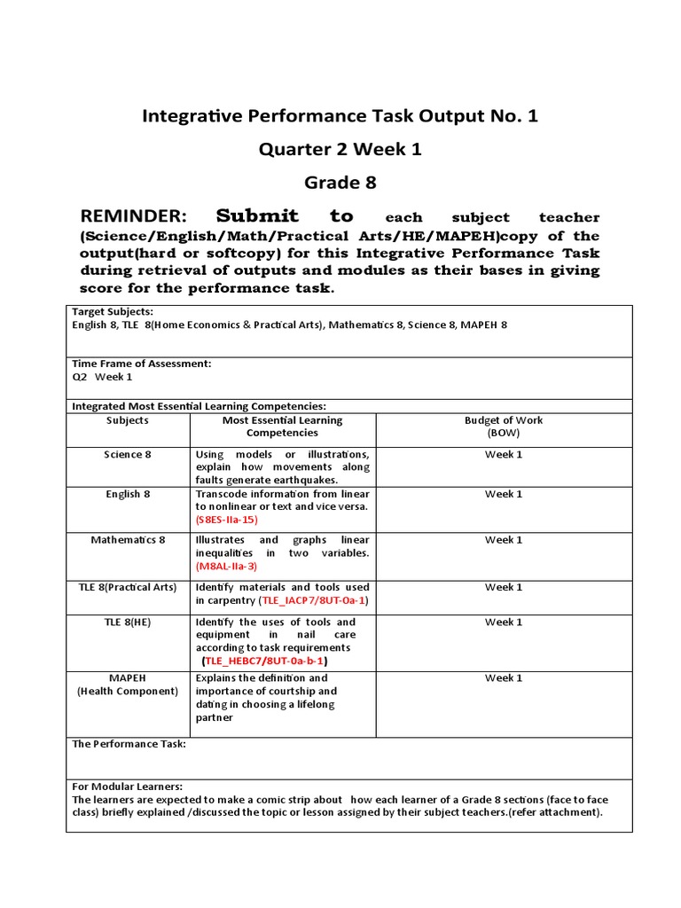 Grade 8 Integrative Performance Task | PDF | Learning | Cognition