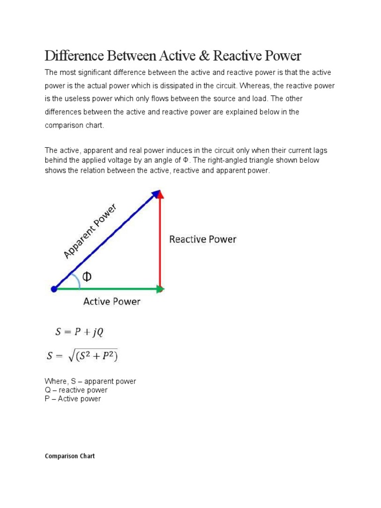 Difference Between Active And Reactive Power With Comparison Chart