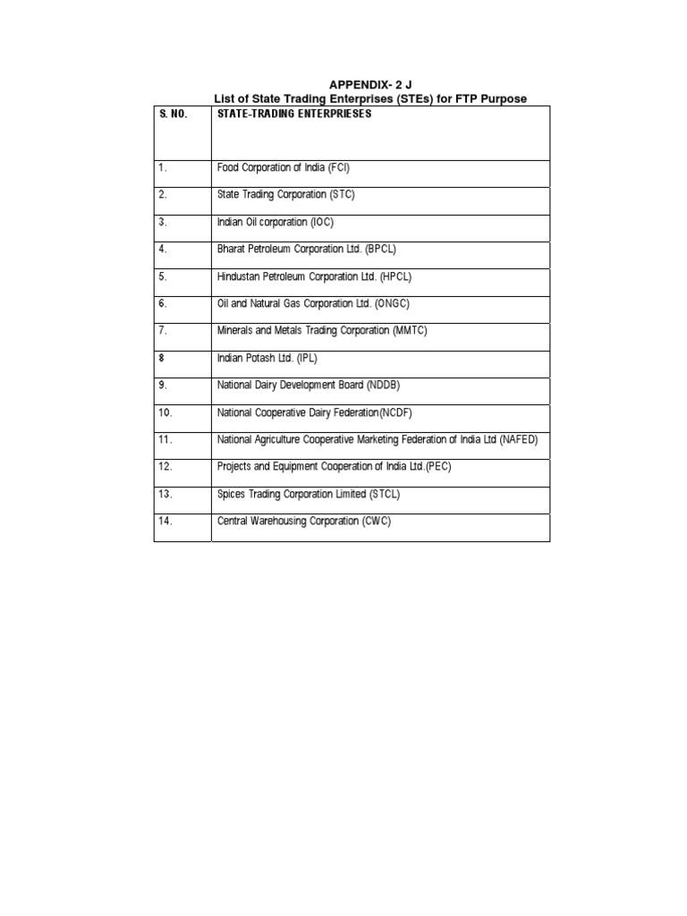 Appendix-2 J List of State Trading Enterprises (Stes) For FTP Purpose S ...