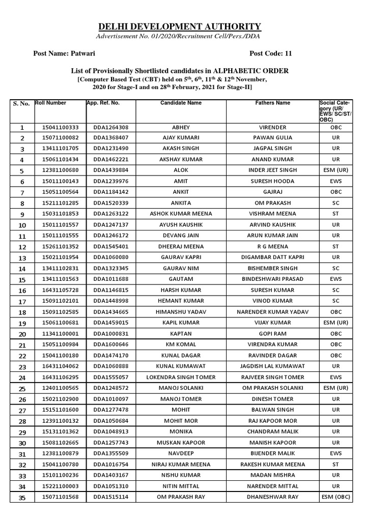 DDA Patwari Result 2021 | PDF | Cinema Of India