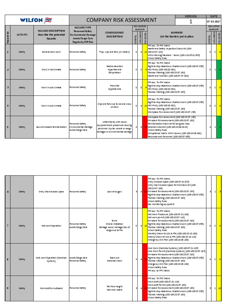 Company Risk Assessment Version 1 | PDF | Personal Protective Equipment ...