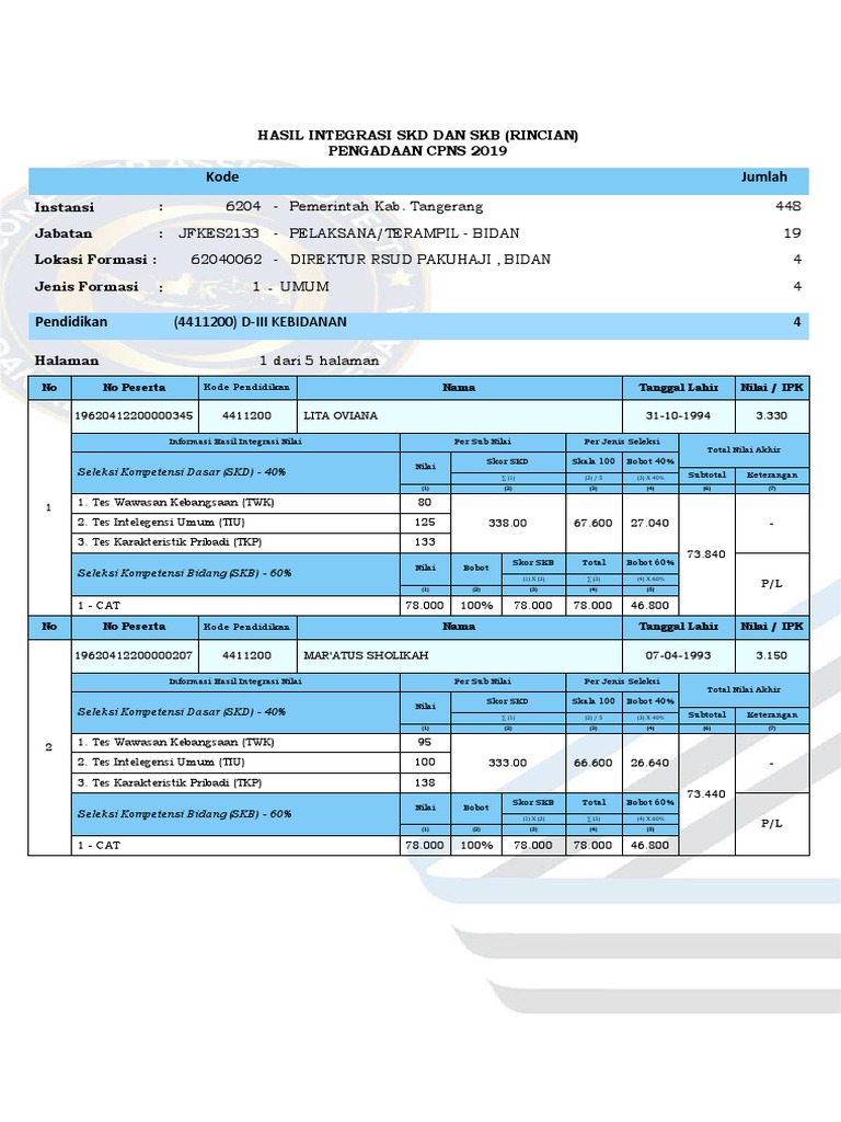 Hasil Integrasi SKD Dan SKB Lita Oviana | PDF