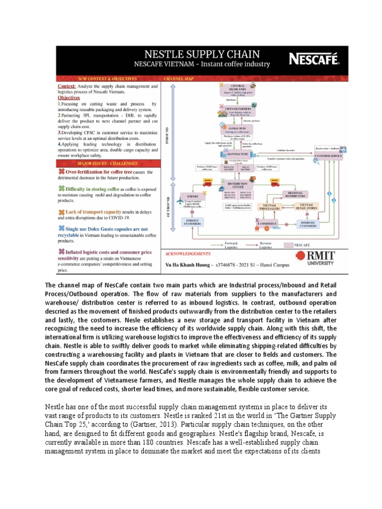 Supply Chain Processes | PDF | Supply Chain | Warehouse