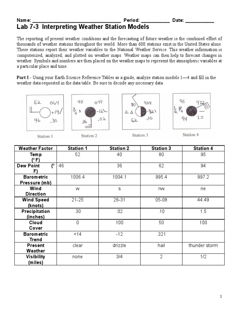Lab 7-3 Interpreting Weather Station Models | PDF | Atmospheric ...