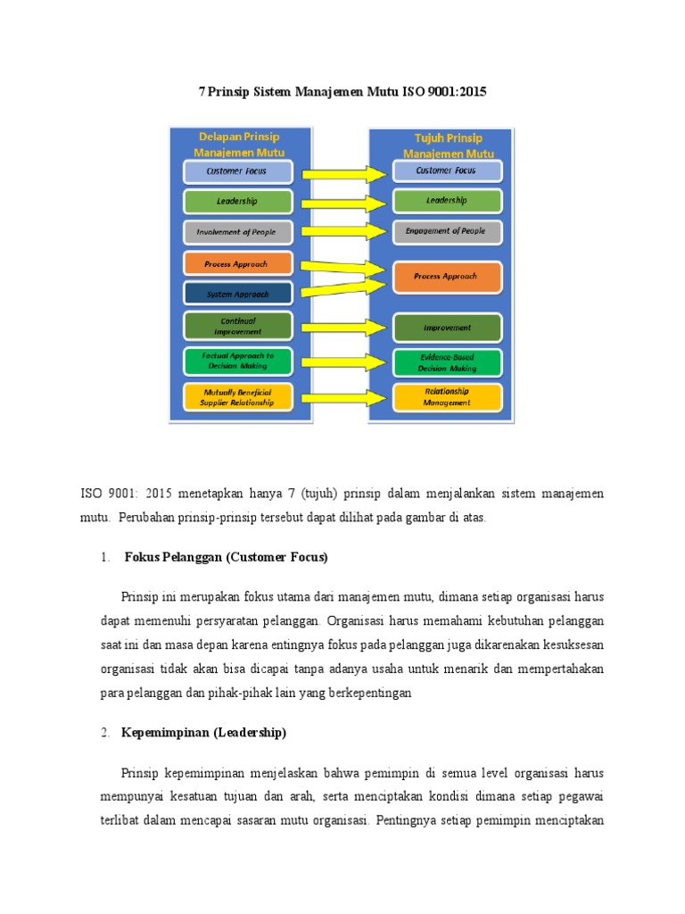 7 Prinsip ISO 9001 2015 | PDF