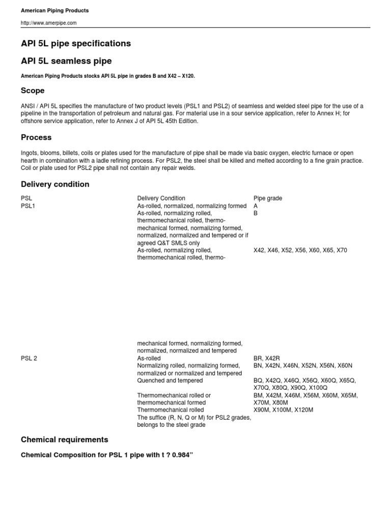 API 5L Pipe Specifications API 5L Seamless Pipe: Scope | PDF ...