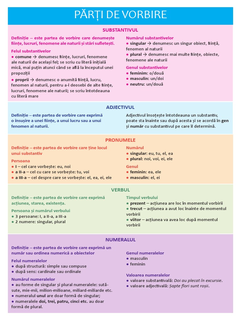 Plansa - Parti de Vorbire A4 | PDF