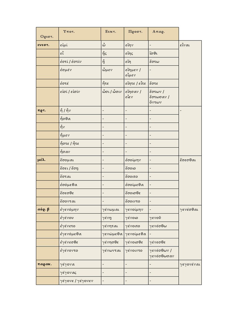 ρηματα αρχαιων ancient greek verbs conjugation | PDF