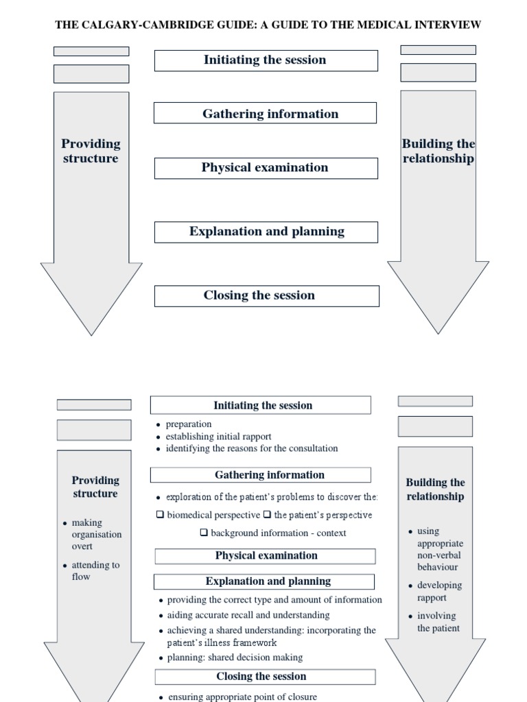 01b Calgary Cambridge Framework - Basic and Detailed | PDF