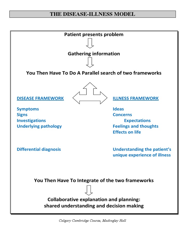 03a Disease-Illness Model of The Calgary Cambridge Model | PDF