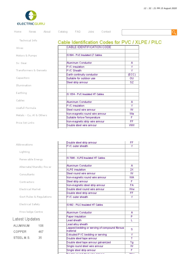 Cable Identification Codes For PVC, XLPE, PILC | PDF | Wire | Insulator ...