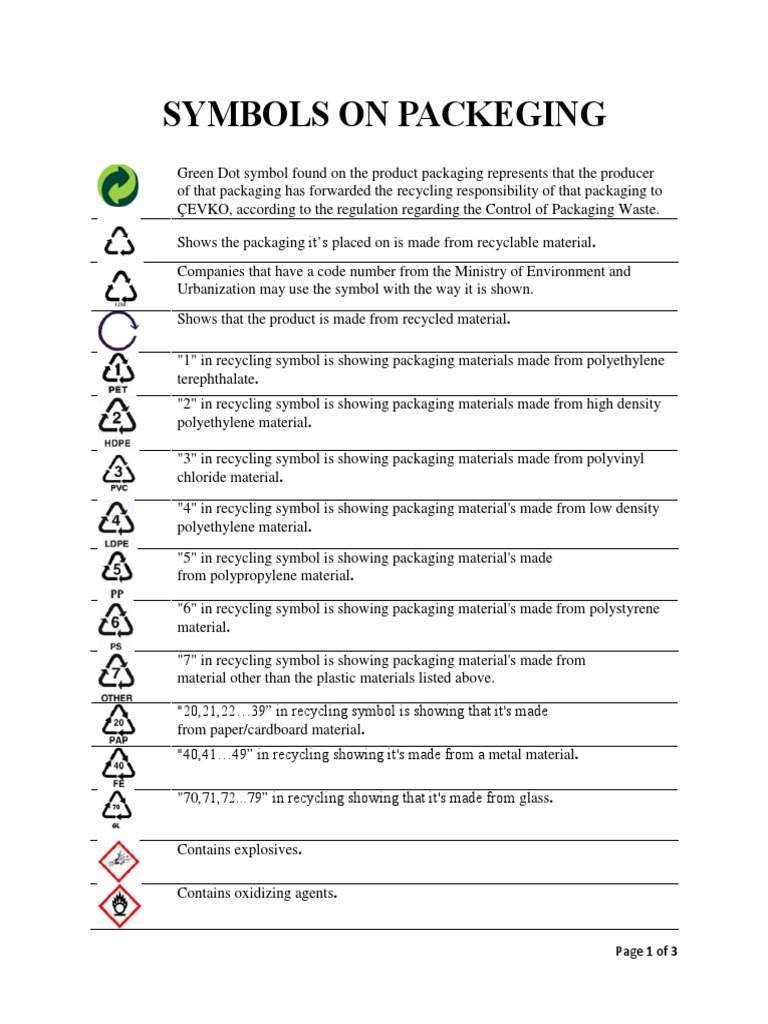 Symbols On Packeging | PDF | Recycling | Packaging And Labeling