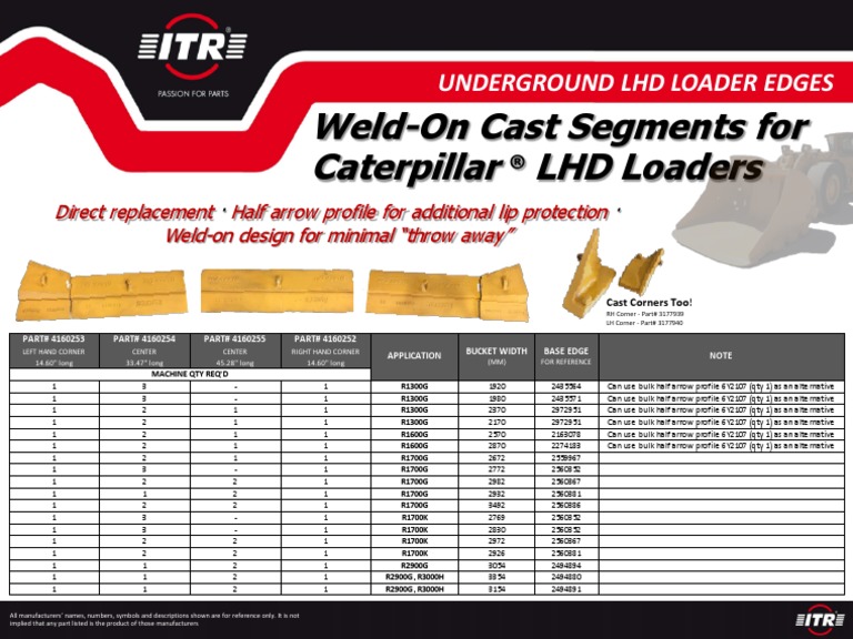 Cat LHD Loader Edges 111820 | PDF | Loader (Equipment) | Machines