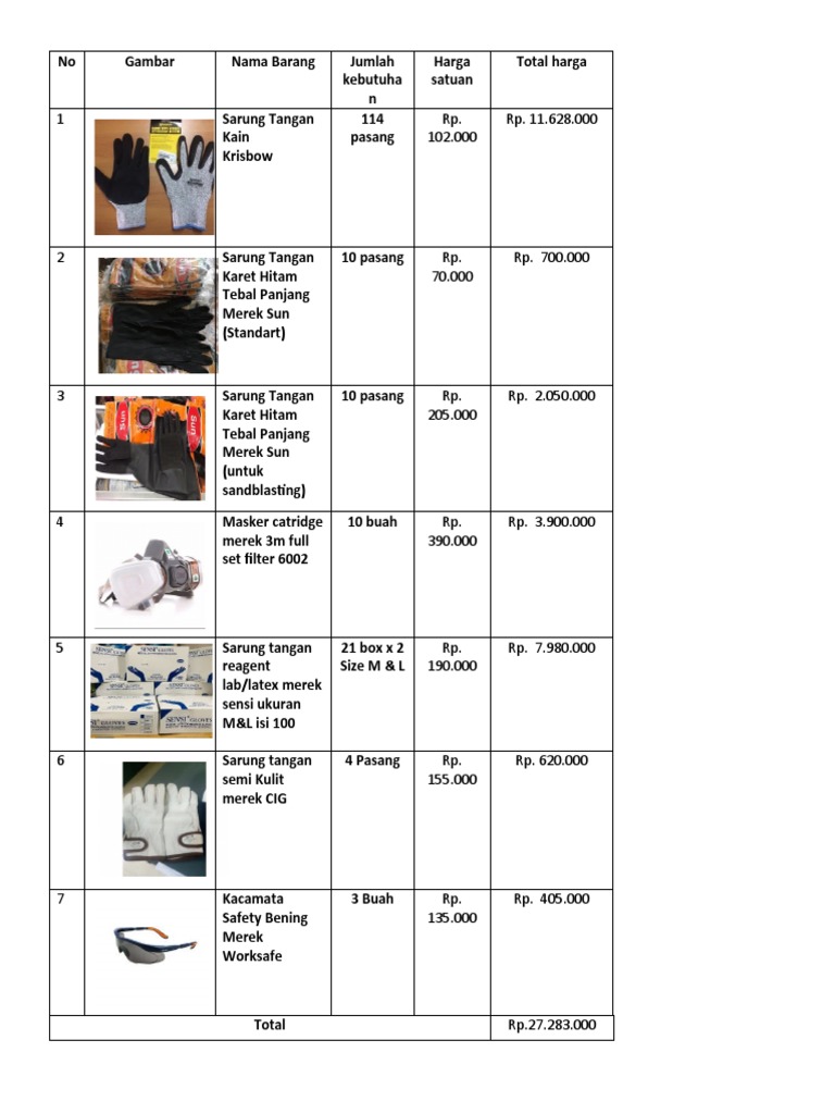 Pengajuan Harga APD Tambang 2 | PDF