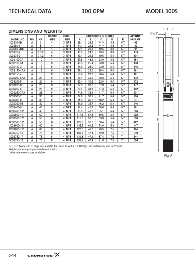 300 GPM Submersible Pump Specs | PDF | Pump | Valve