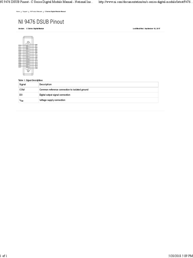 NI 9476 DSUB Pinout - C Series Digital Module Manual - National ...