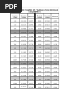 Tabela de Conversão de Polegadas para Milímetros e Centímetros | PDF ...