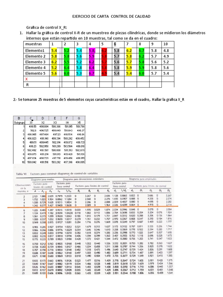 Ejercicio de Carta Control de Calidad 2222 | PDF