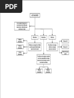Mapa Conceptual de Robótica | PDF | Solenoide | Ingeniería mecánica