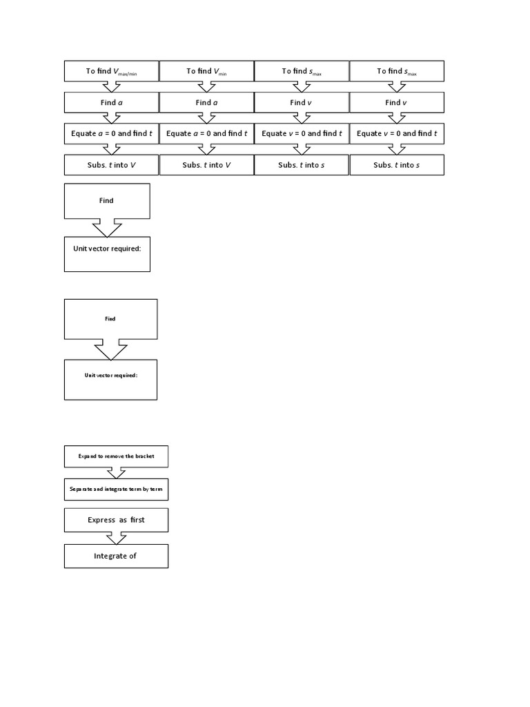 Flow Chart - Motion of A Particle | PDF