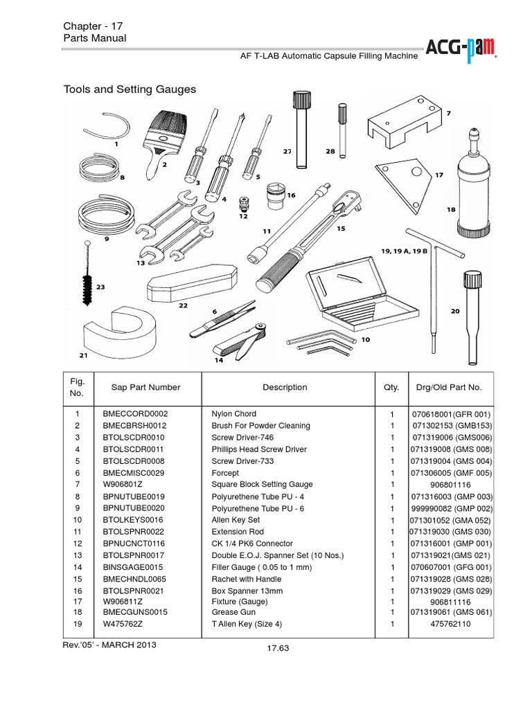 Tools and Setting Gauges: Chapter - 17 Parts Manual | PDF | Machines ...