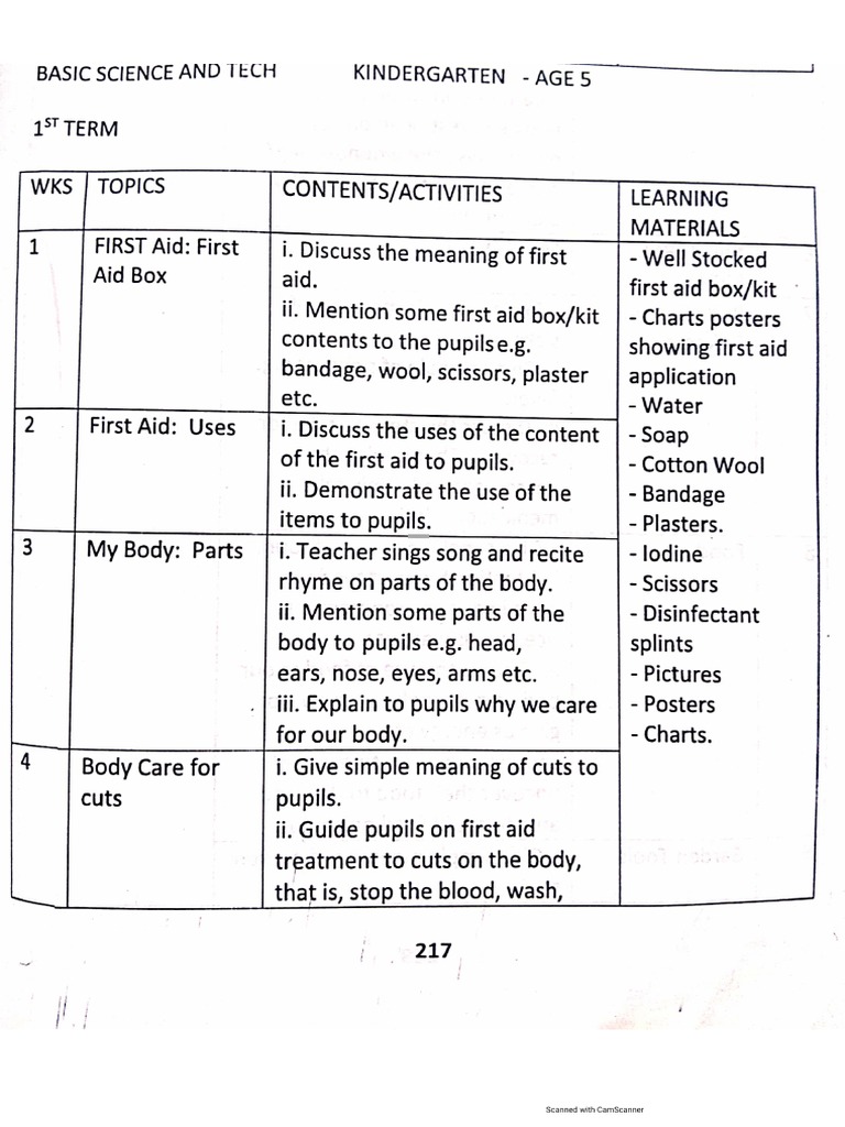 Basic Science and Technology For Kindergarten Age 5 | PDF