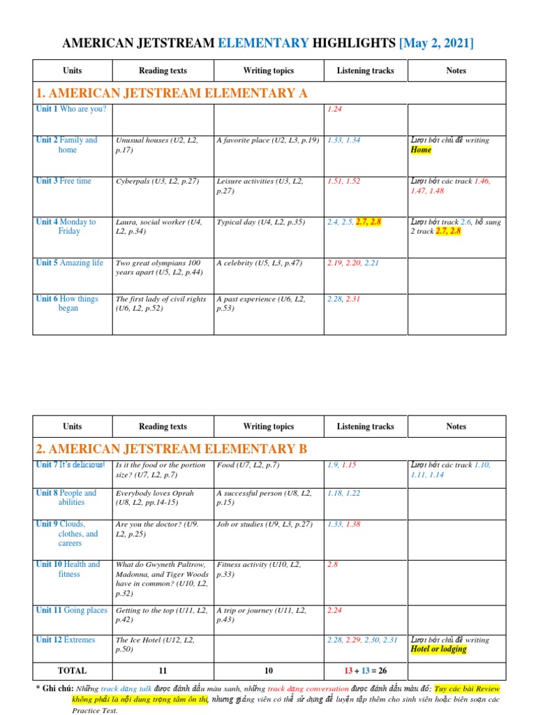 Jetstream Elementary Highlights EDITED | PDF | Rail Transport | Rail Infrastructure