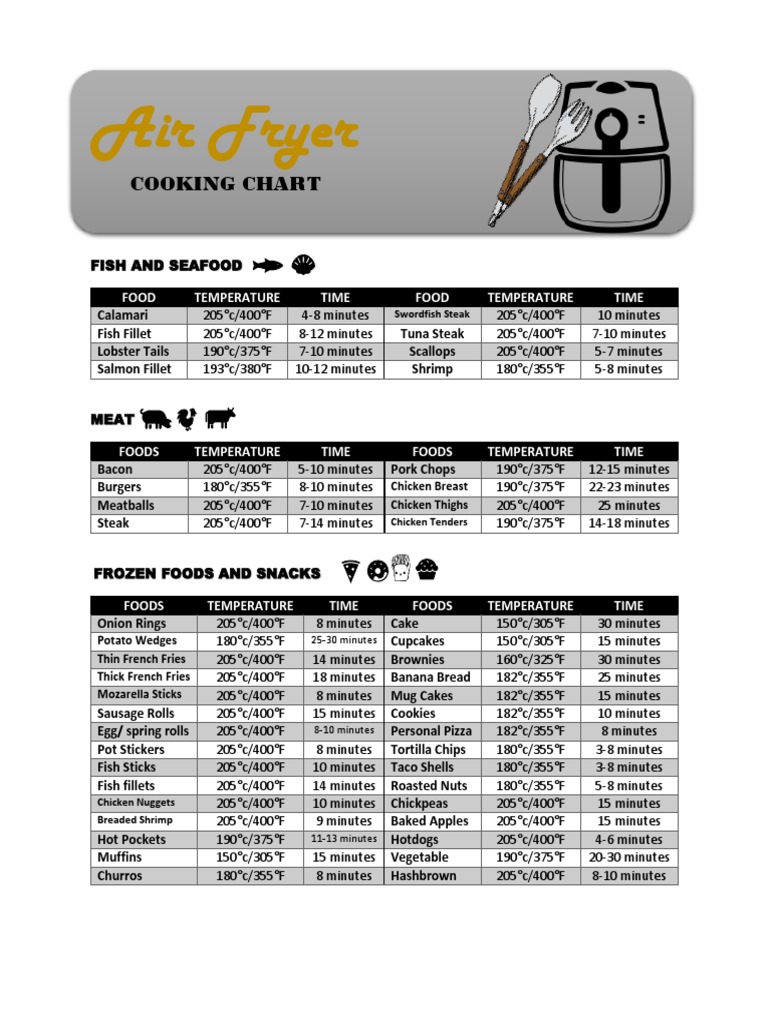 Air Fryer Cooking Chart | Download Free PDF | Steak | Hamburgers