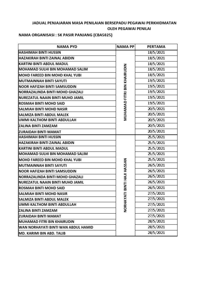 Jadual Penajajaran PBPPP 2021 | PDF