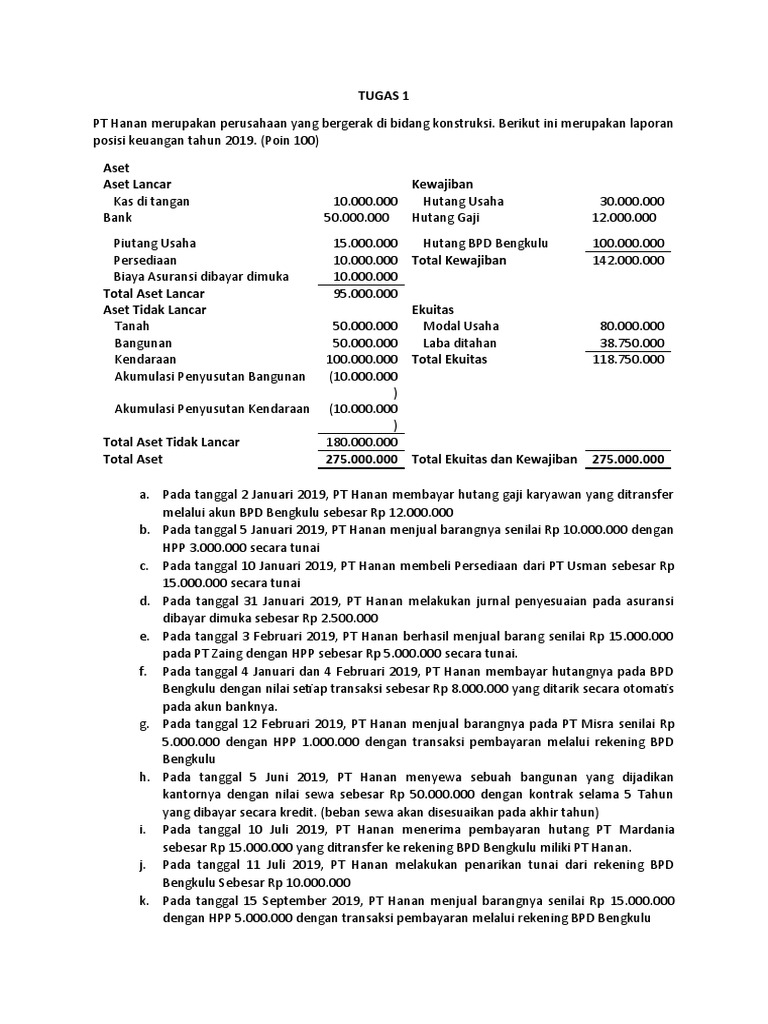 Tugas 1 Lab. Auditing | PDF