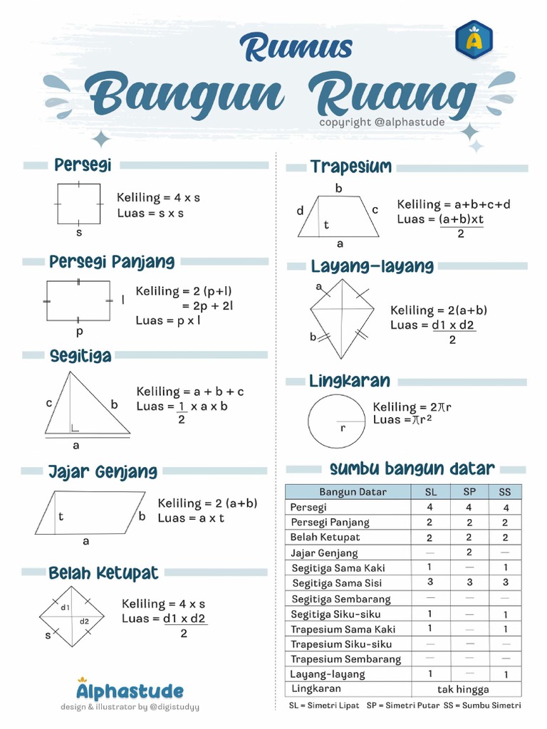 Rumus Bangun Ruang | PDF