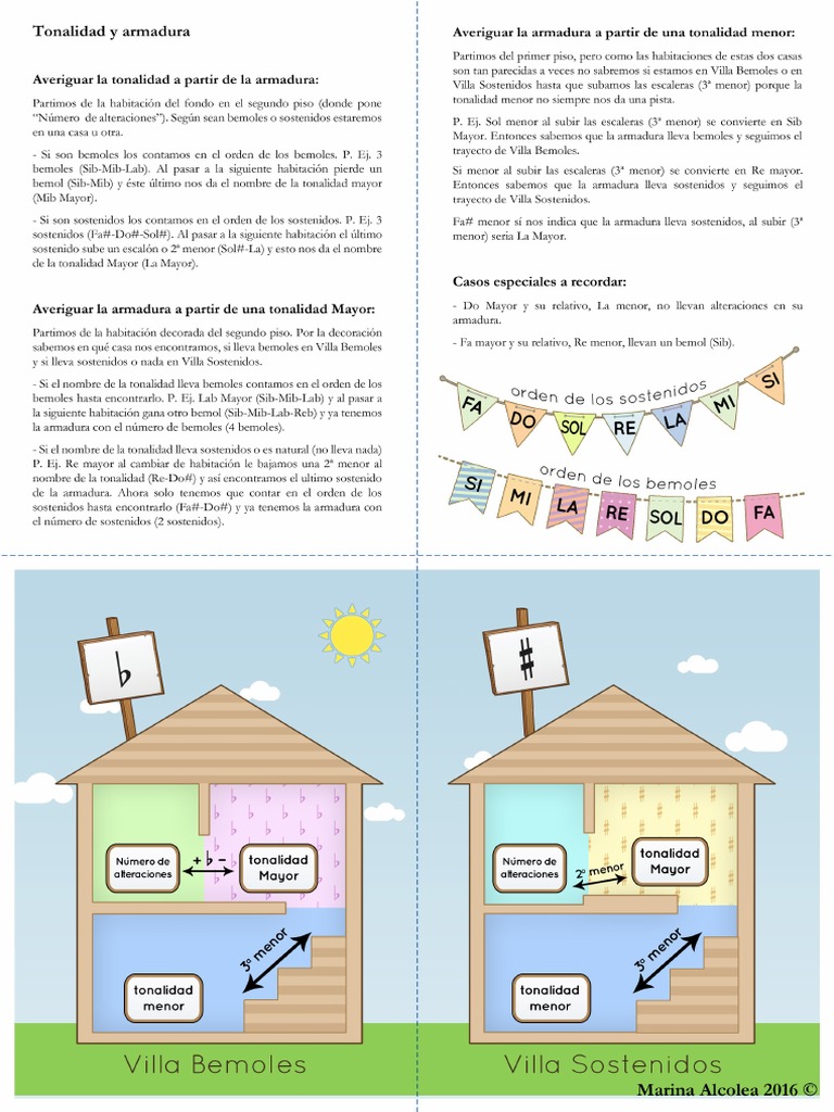 Tonalidad y Armadura | PDF