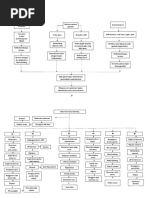 Askep Aub | PDF | Pengembangan Diri | Kesehatan Holistik