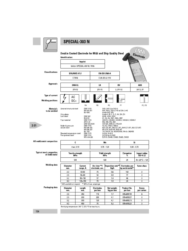 SPECIAL-303N Datasheet | PDF