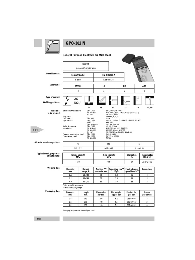 GPO-302N Technical Datasheet | PDF