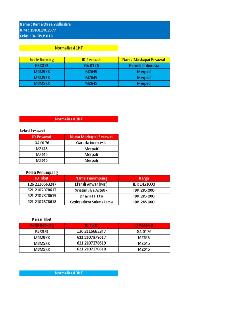 Contoh Normalisasi Basis Data 1NF-3NF | PDF