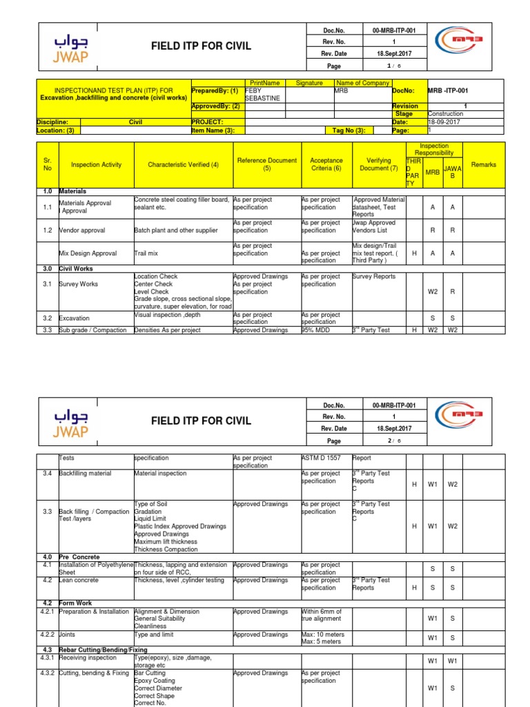 ITP CIVIL WORK-Rev-1 | PDF | Concrete | Specification (Technical Standard)