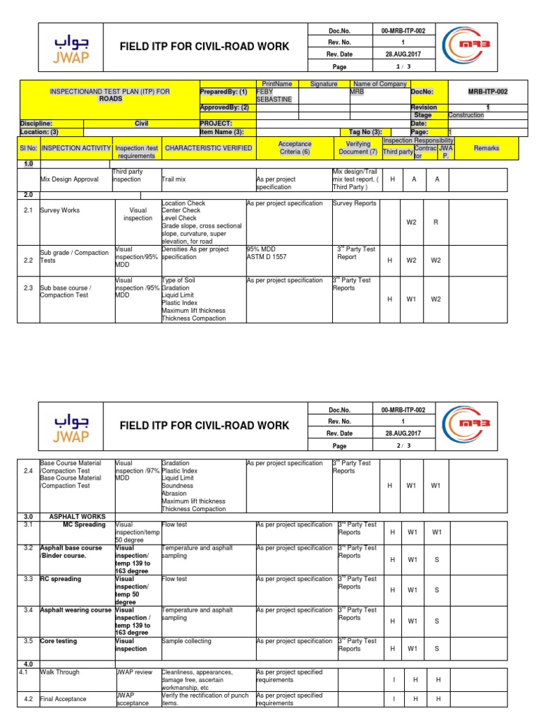 Inspection and Test Plan for Road Construction Works Outlining Quality ...
