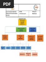 ITP - ROAD WORK-Rev-01 | PDF | Specification (Technical Standard) | Nature