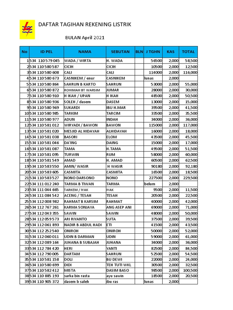 Daftar Tagihan Rekening Listrik: BULAN April 2021 | PDF