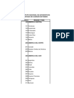 Códigos de barras por país | PDF