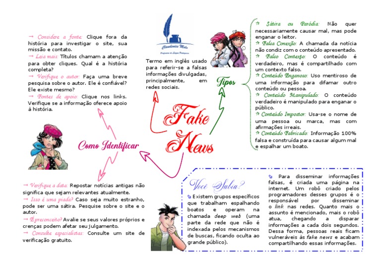 Mapa Mental - Fake News | PDF | Comunicação | Internet