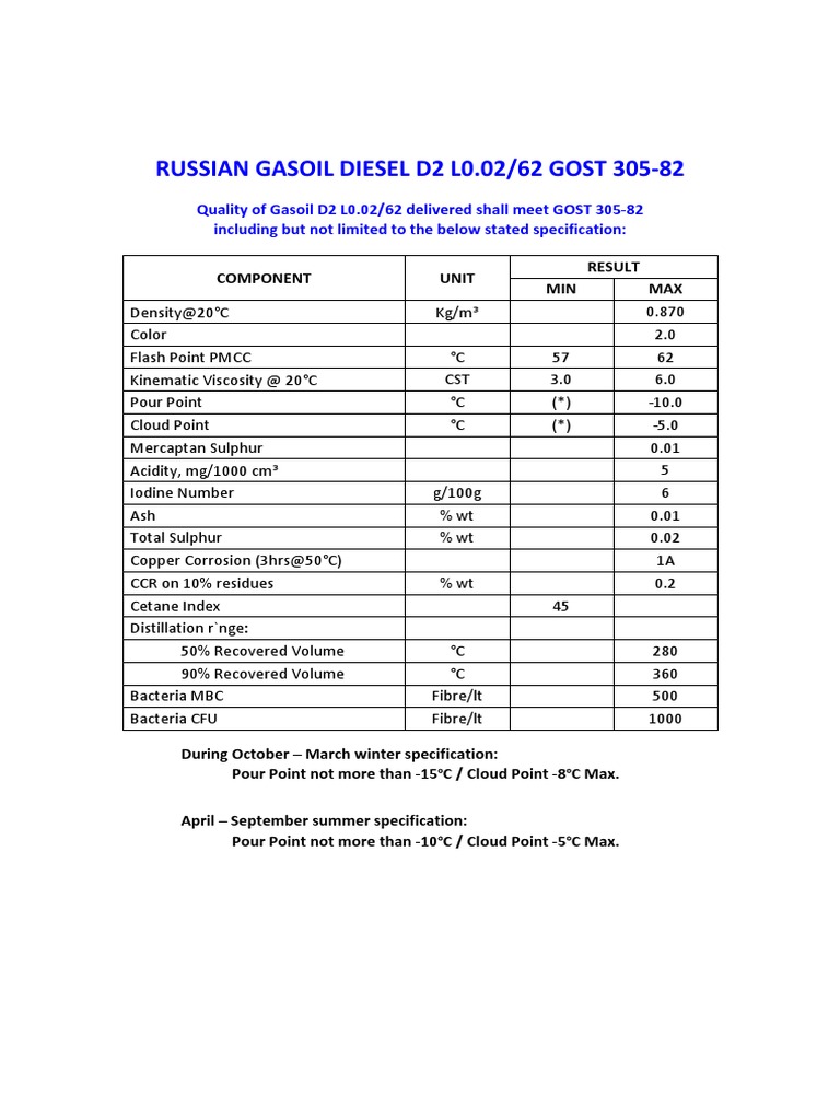 Russian Diesel Specification | PDF
