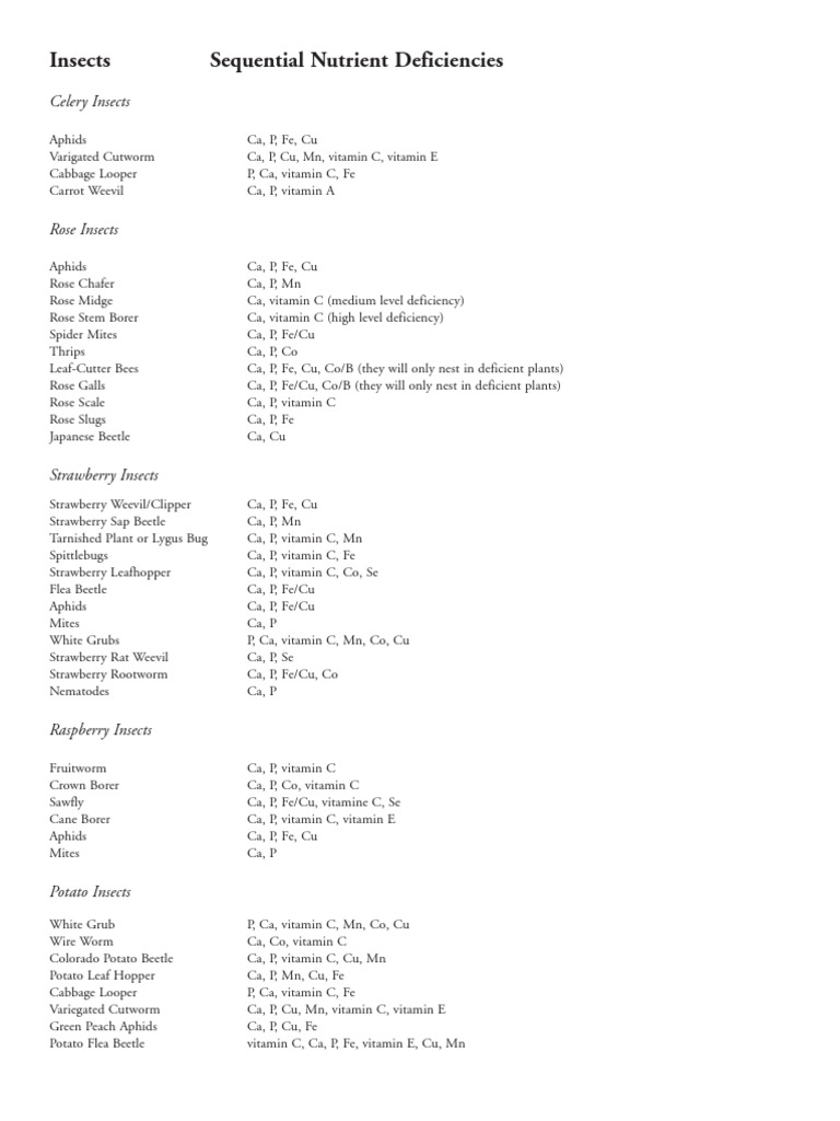 Arden Andersen Nutrient Deficiencies | PDF | Biología | Organismos
