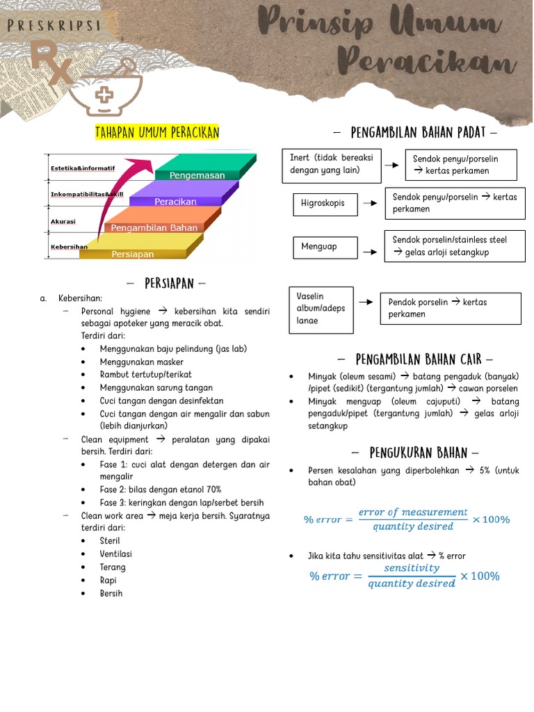 Prinsip Umum Peracikan | PDF
