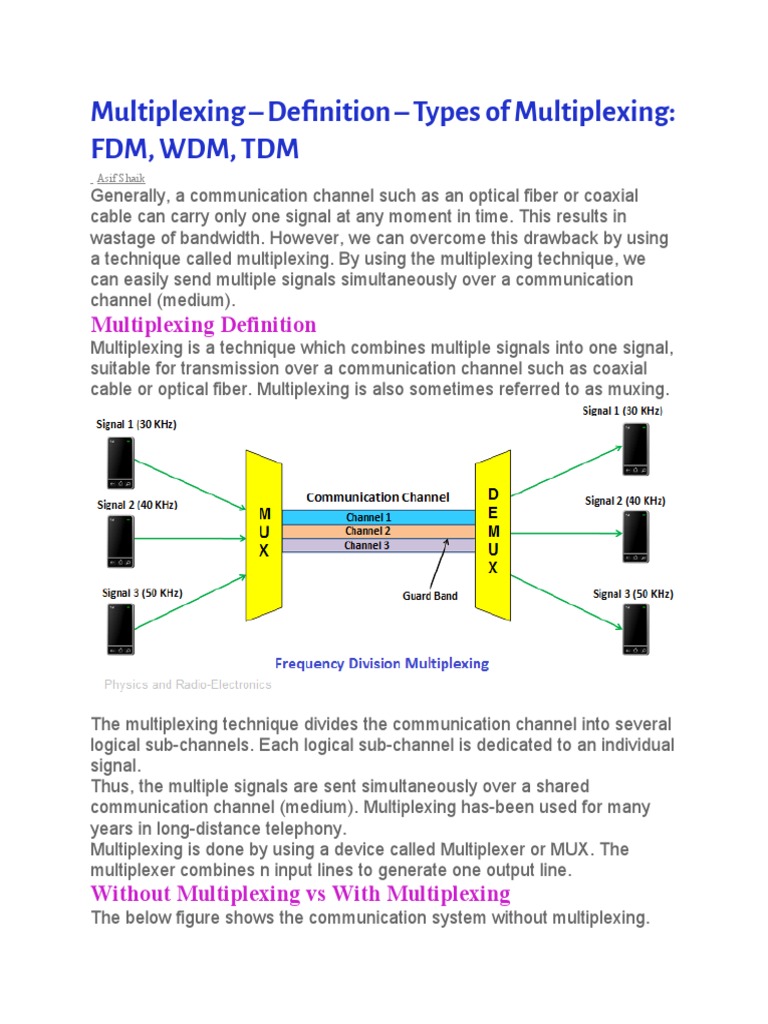 Multiplexing - Definition - Types of Multiplexing: FDM, WDM, TDM | PDF | Wavelength Division ...
