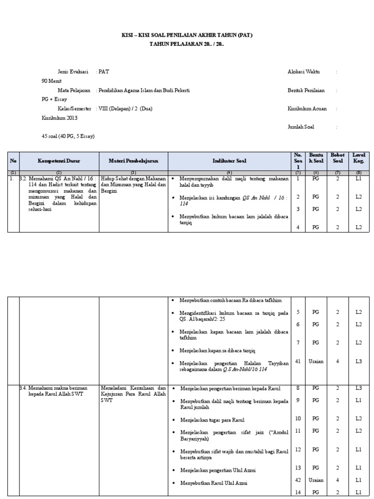 Kisi-Kisi Pai Kls 8 | PDF
