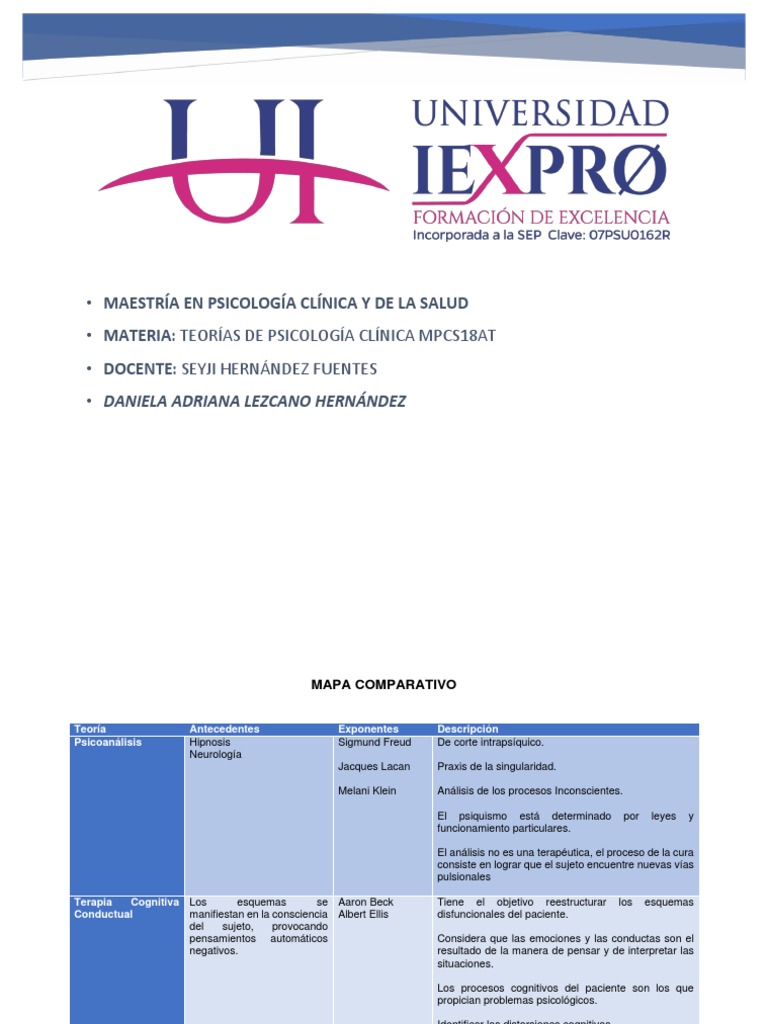 Cuadro Comparativo-Daniela Lezcano | PDF | Psicoterapia | Salud mental