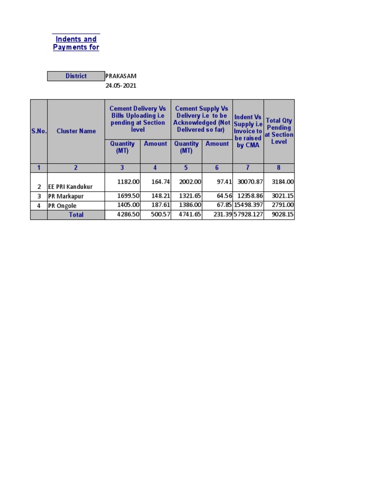 Pending Cement Billing Report | PDF | Business Documents | Accounting